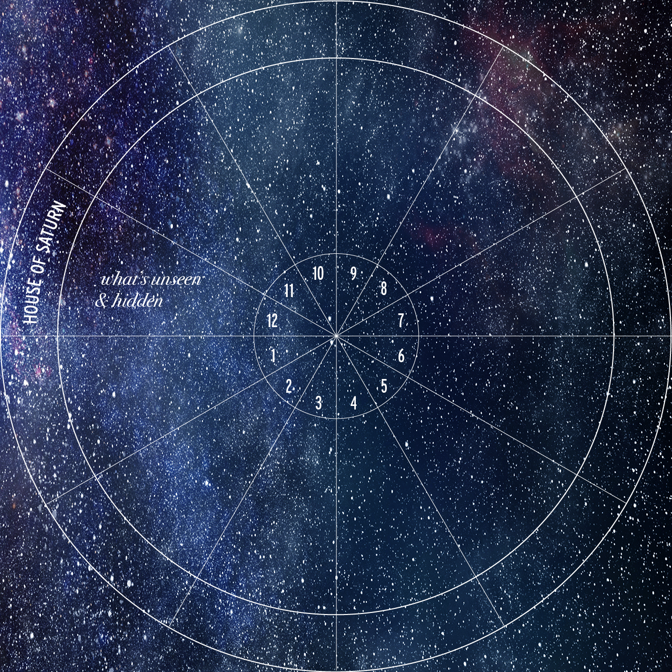 BEYOND THE HOROSCOPE: TWELFTH HOUSE - Astrology Hub
