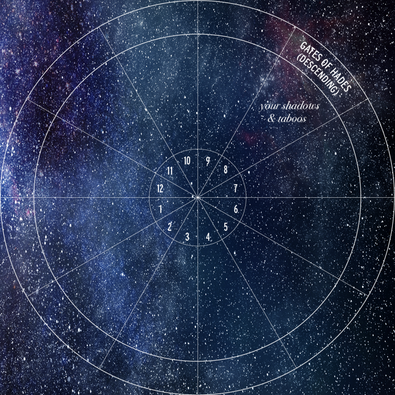 Astrology arena 8th house signs - athomegse